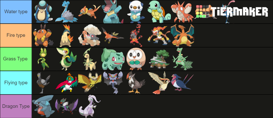 Ranking All Ash's Pokemon Tier List (Community Rankings) - TierMaker