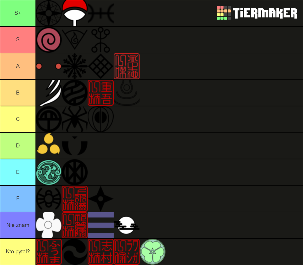 Naruto Clans Tier List (Community Rankings) - TierMaker
