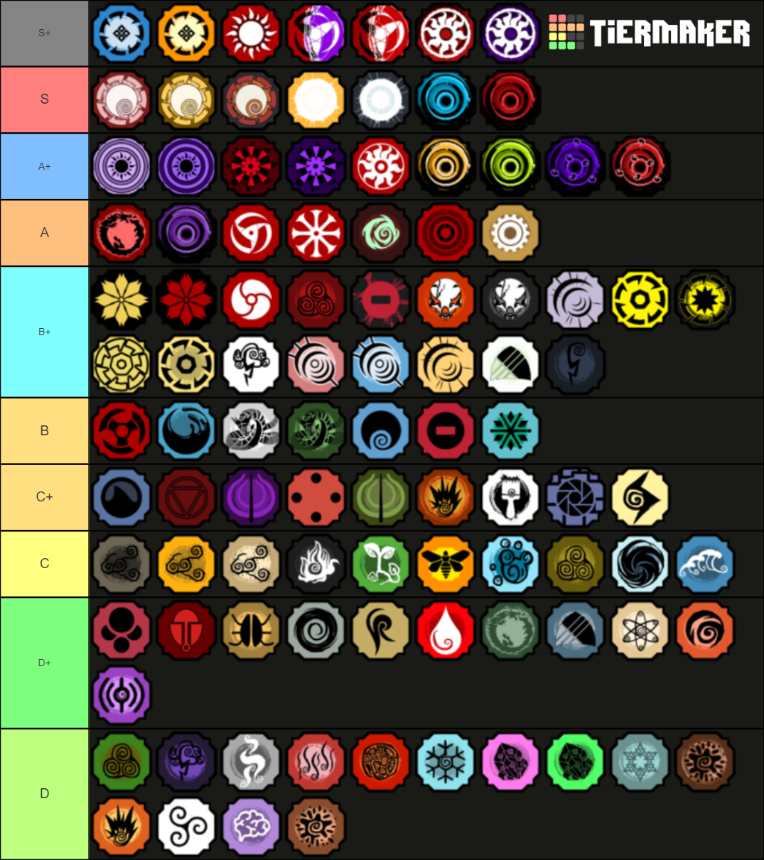 Shindo life Tier List (Community Rankings) - TierMaker
