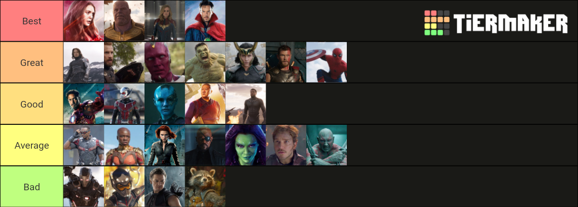 Avengers Tier List (Community Rankings) - TierMaker