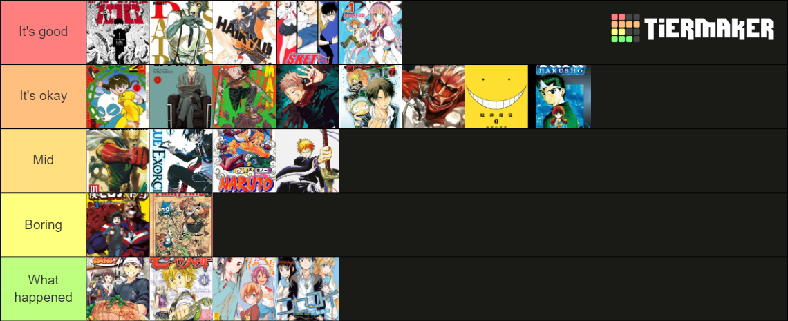 100 Best Shonen Anime/Manga Tier List (Community Rankings) - TierMaker