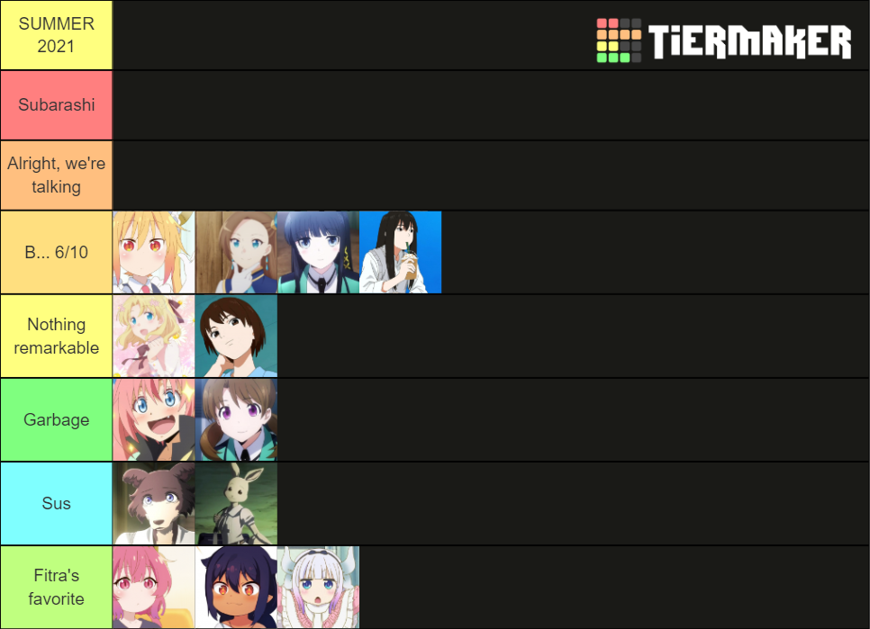 2021 Summer Waifu Tier List (Community Rankings) - TierMaker