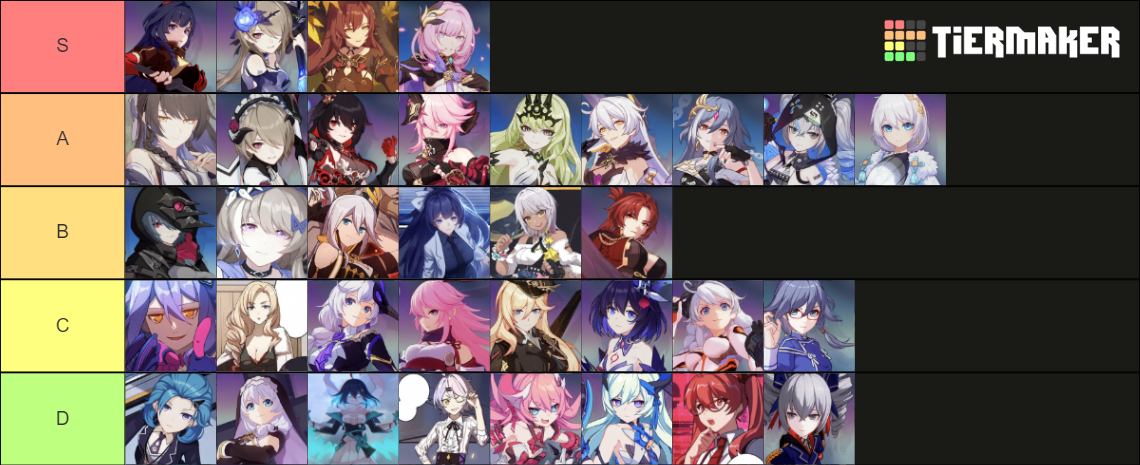 Honkai Impact 3rd [ALL MAJOR CHARACTERS] Tier List (Community Rankings ...