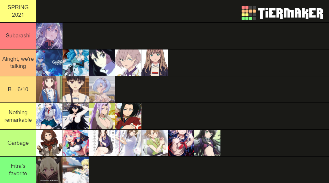 Waifu Spring 2021 Tier List (Community Rankings) - TierMaker