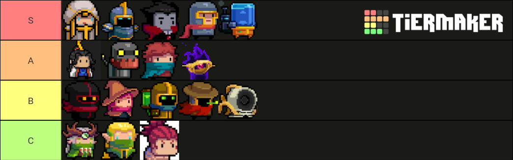 Soul knight character Tier List (Community Rankings) - TierMaker