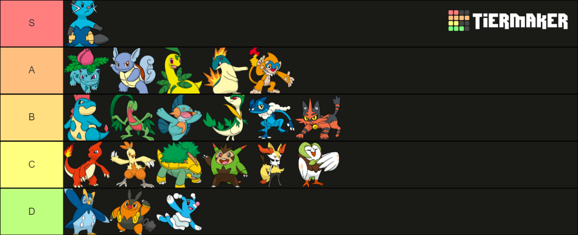 Starter Pokemon Middle Evolutions Tier List (Community Rankings ...