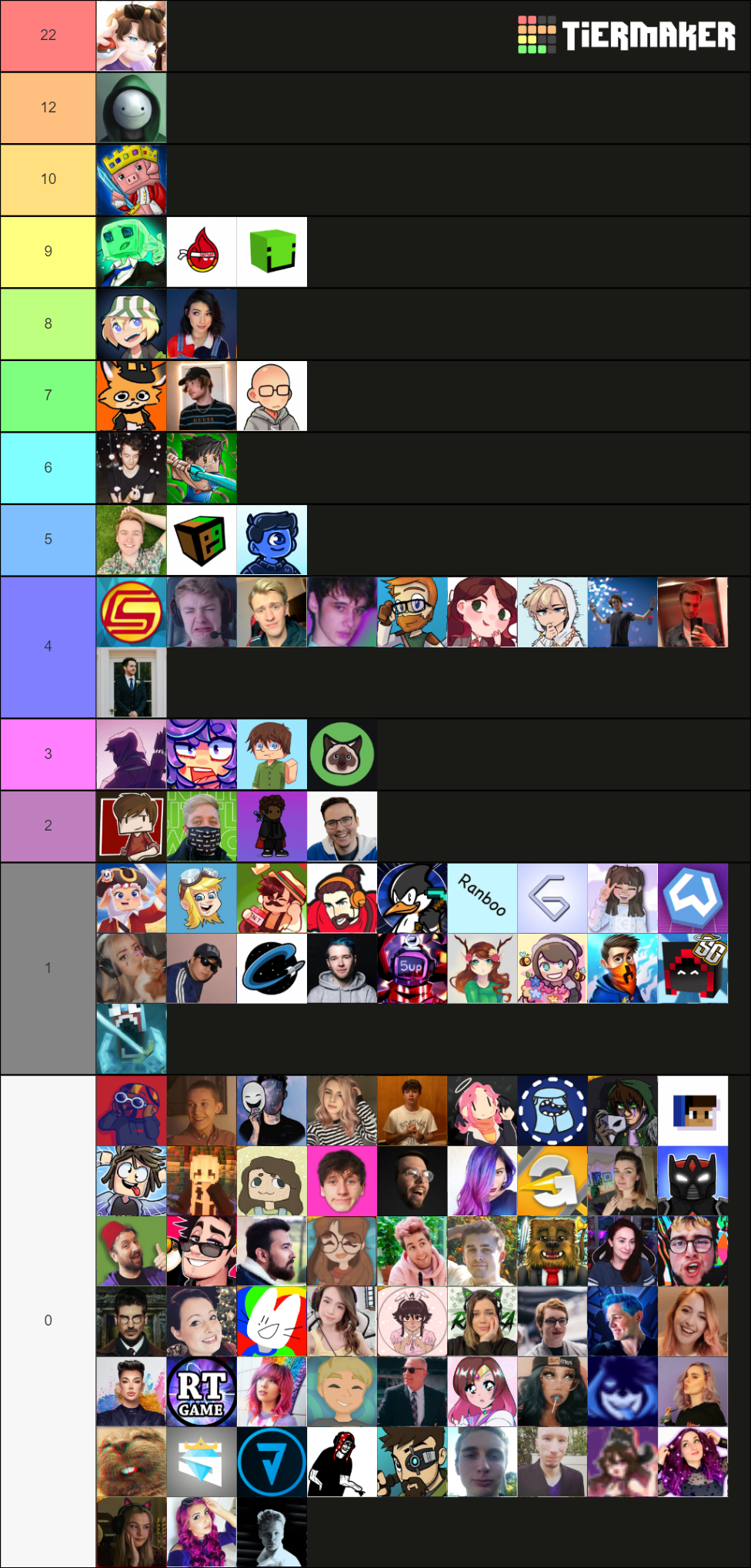 MCC PLayers Tier List (Community Rankings) - TierMaker