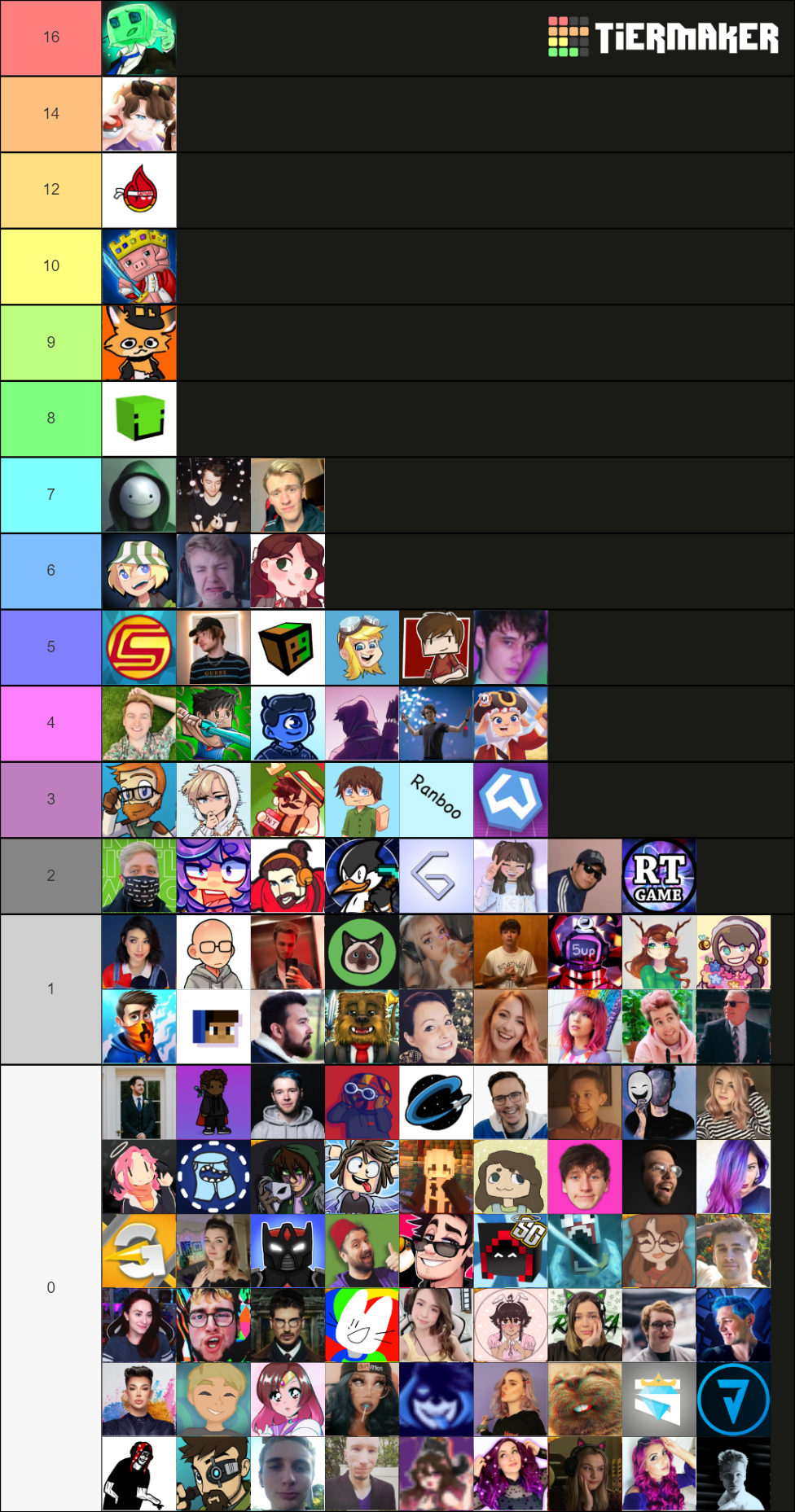 MCC PLayers Tier List (Community Rankings) - TierMaker