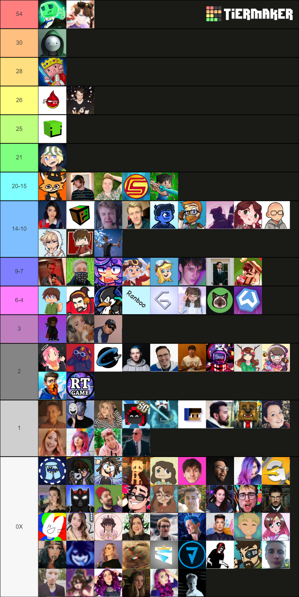 Mcc Players Tier List Community Rankings Tiermaker