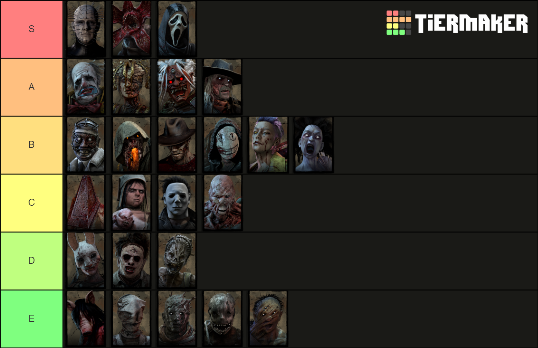 DBD with HELLRAISER Tier List (Community Rankings) - TierMaker