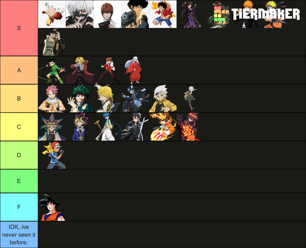 Anime Main Characters Tier List (Community Rankings) - TierMaker