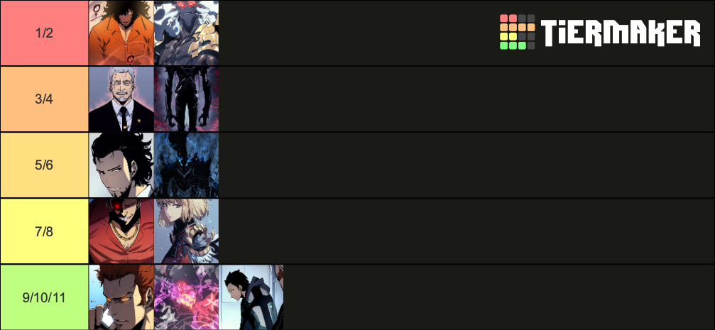 Solo Leveling Strongest S1 Characters Tier List (Community Rankings ...