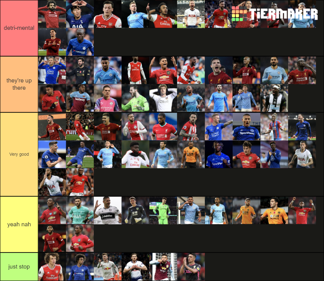 Prem Players Tier List (Community Rankings) - TierMaker