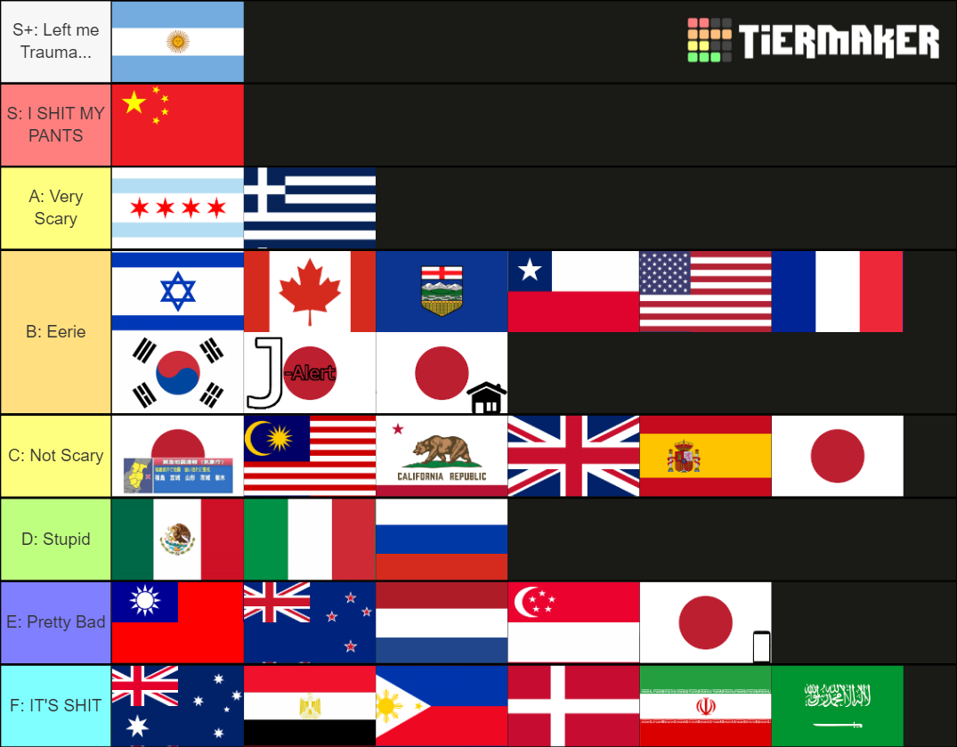 National Emergency Alarm Tier List (Community Rankings) - TierMaker