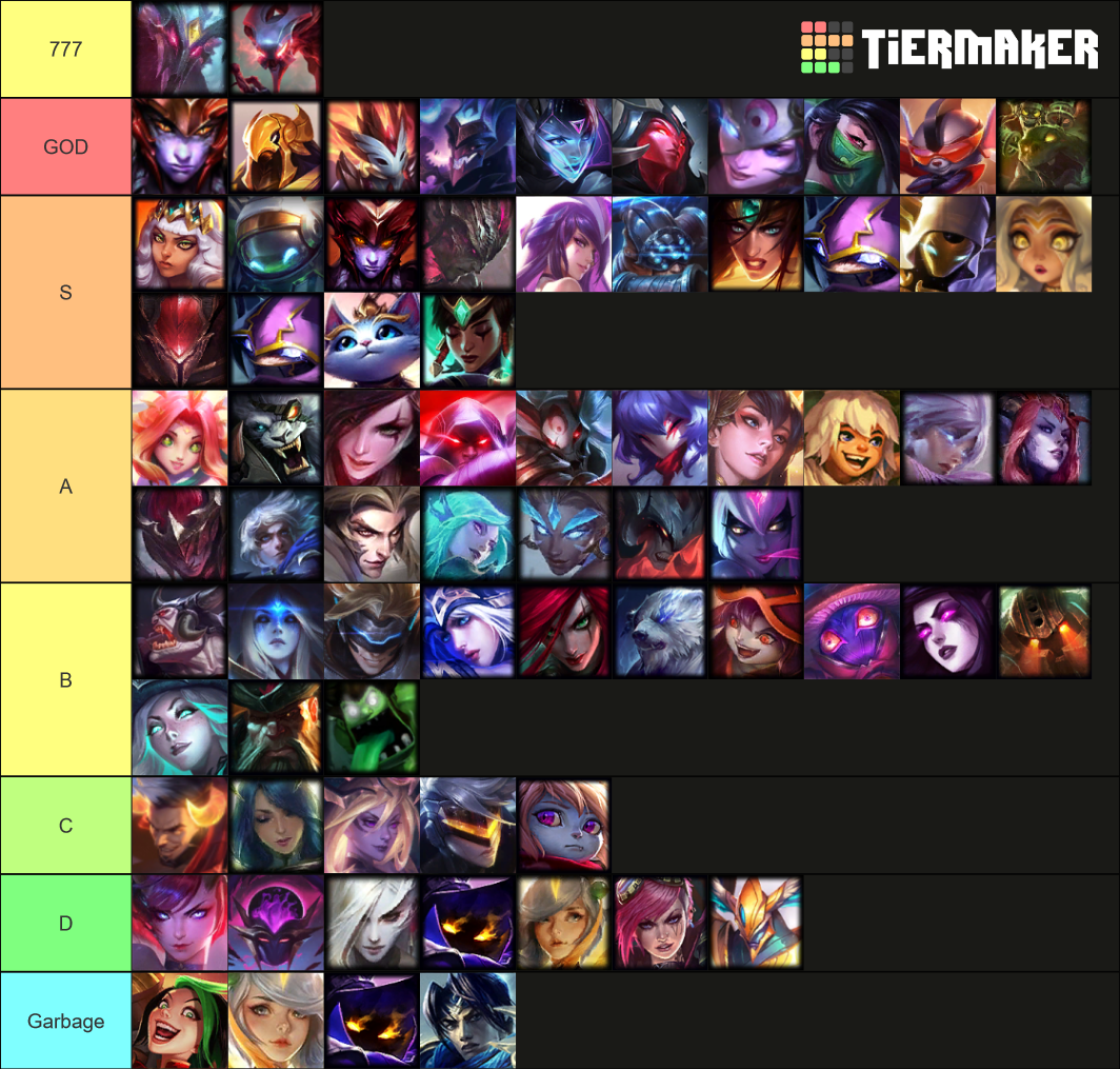 All set tft cost 3 Tier List (Community Rankings) - TierMaker