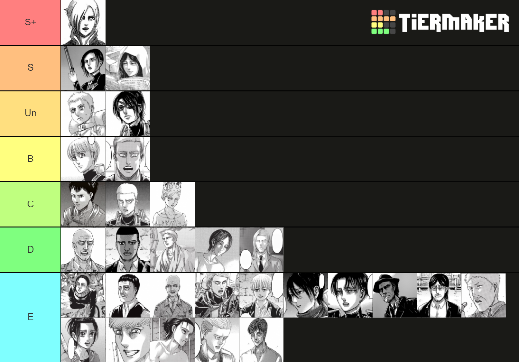 SNK CHARACTER RANKING Tier List (Community Rankings) - TierMaker