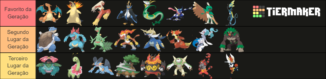 Final Evolution Pokemon Starters (Gen 1-8) Tier List (Community ...