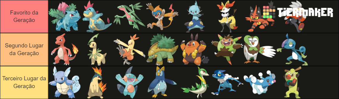 Starter Middle Stages Tier List (Community Rankings) - TierMaker