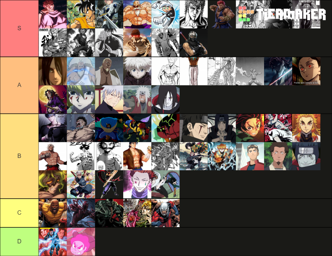 Meta human character tierlist Tier List (Community Rankings) - TierMaker