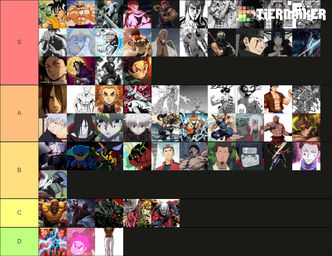 Meta human character tierlist Tier List (Community Rankings) - TierMaker