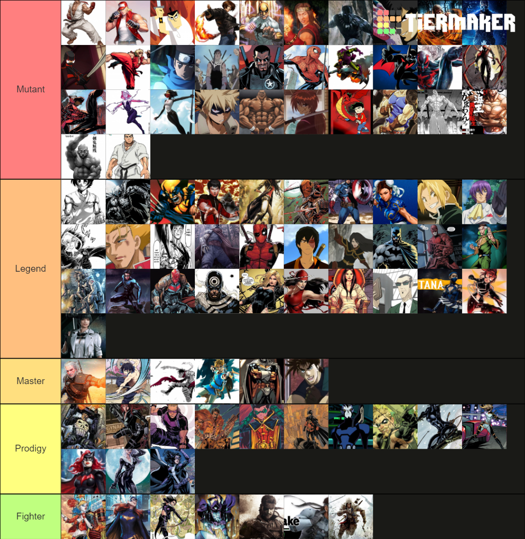 Strongest geek peak human chars (martial artists, mutants,) Tier List ...