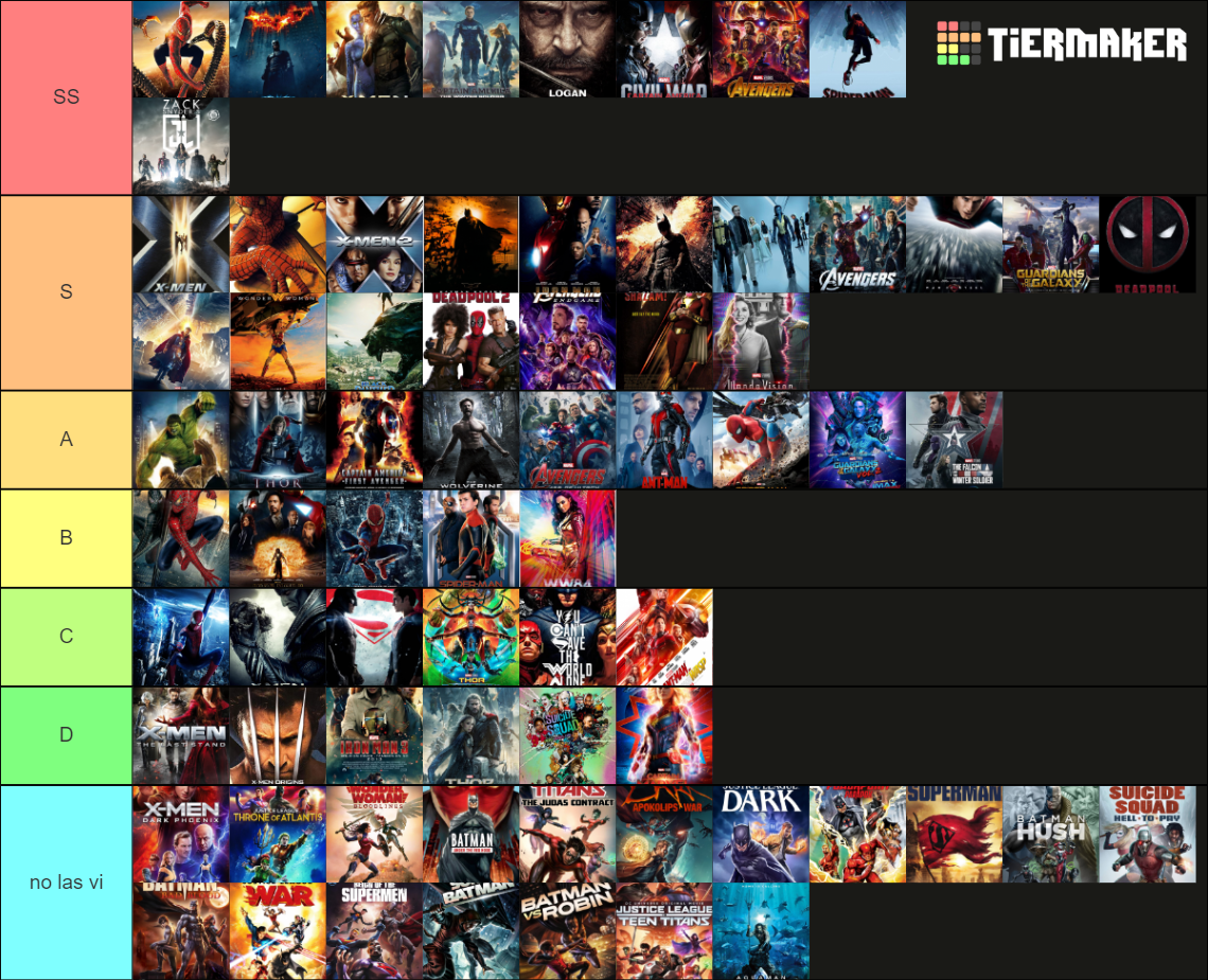 MCU, X-Men, Spiderman, DCEU, TDK trilogy, and DCAU Tier List (Community ...