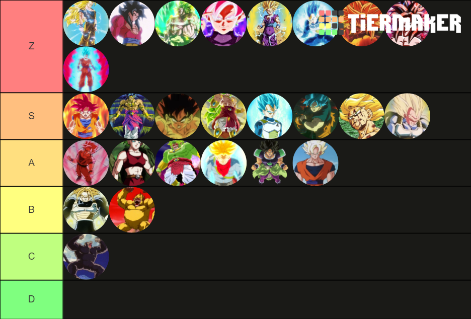 ACTUAL Saiyan Transformation Z-D Tiers Tier List (Community Rankings ...