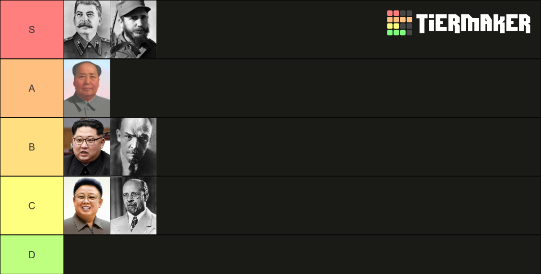 Communist Dictator Tier List (Community Rankings) - TierMaker