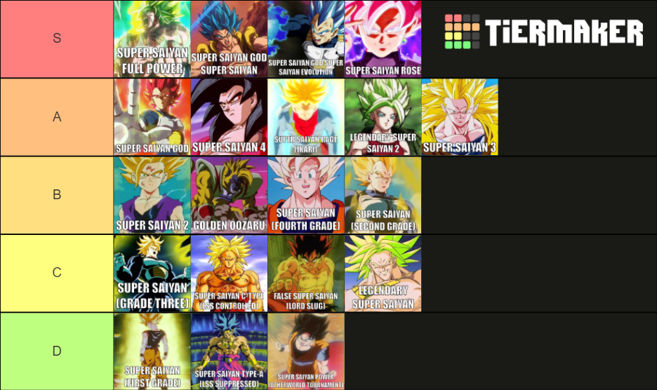 (Mostly) Complete Super Saiyan Forms Tier List (Community Rankings ...
