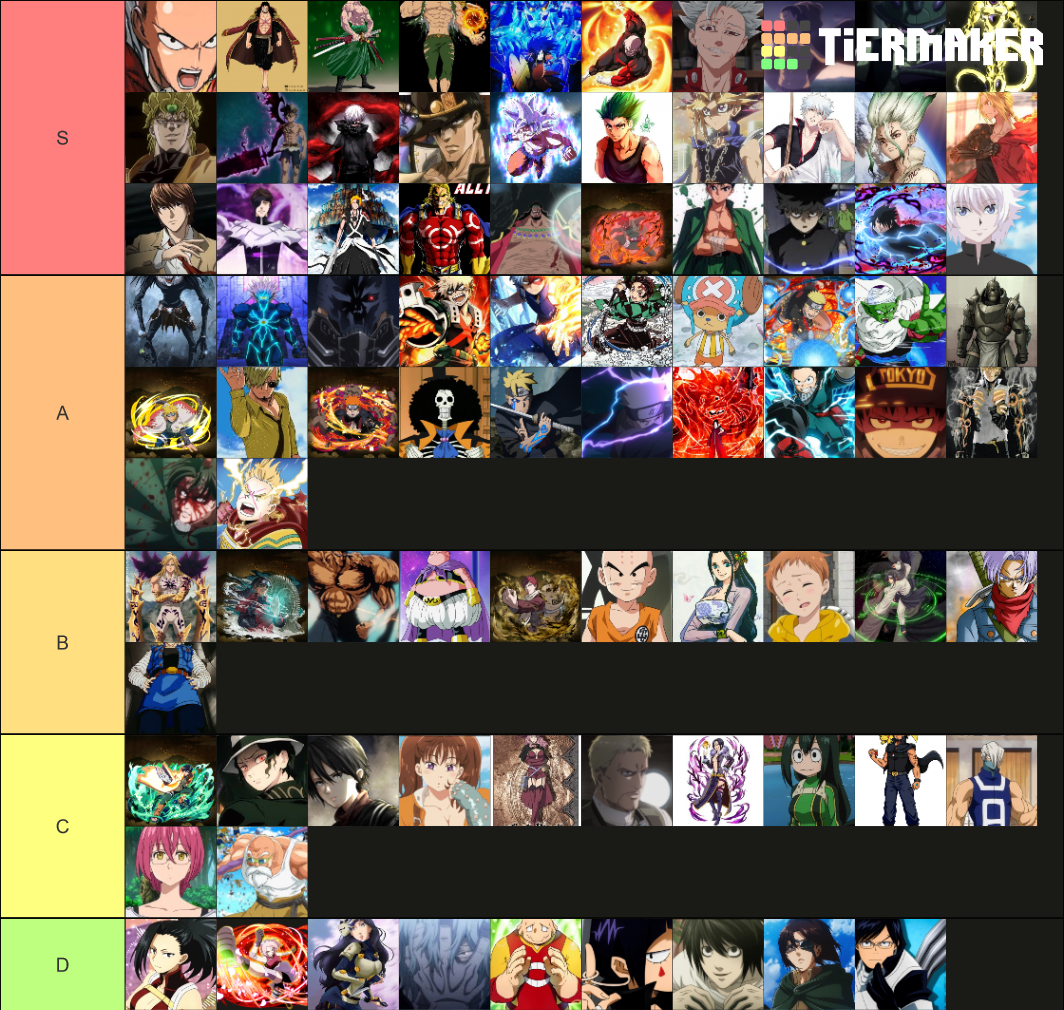shonen characters Tier List (Community Rankings) - TierMaker