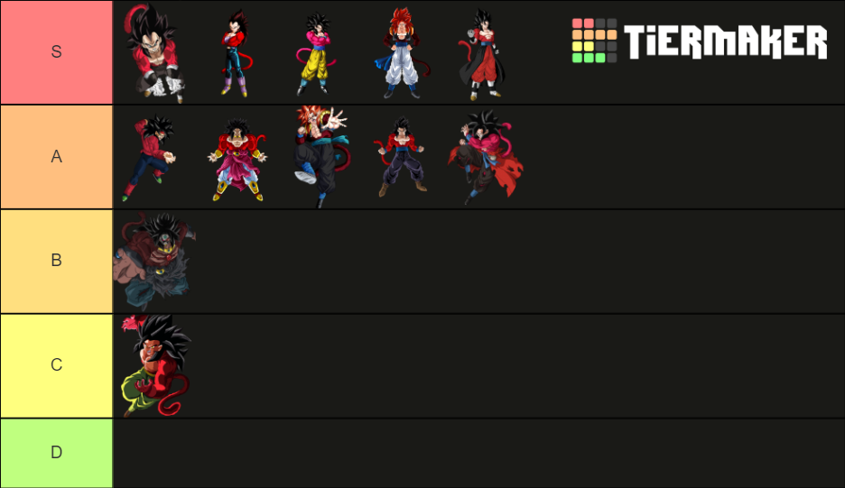 Super Saiyan 4 Designs Tier List (Community Rankings) - TierMaker