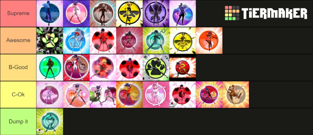 Miraculous Transformation Tier List (Community Rankings) - TierMaker