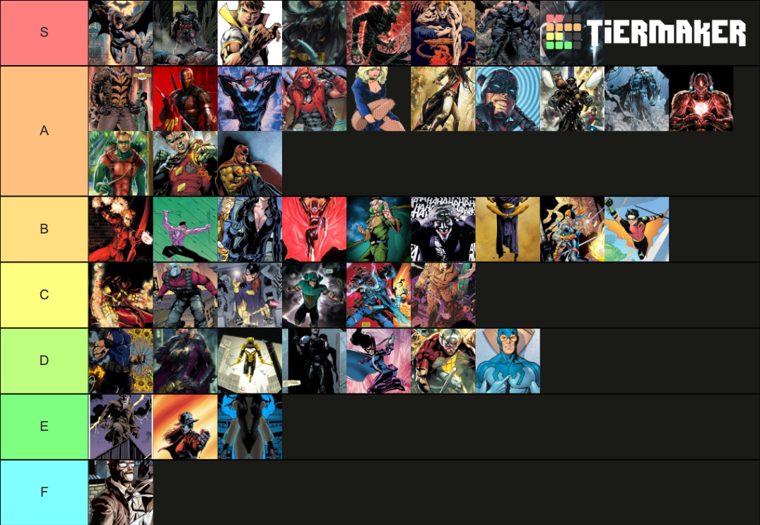 DC STREET TIERS Tier List (Community Rankings) - TierMaker