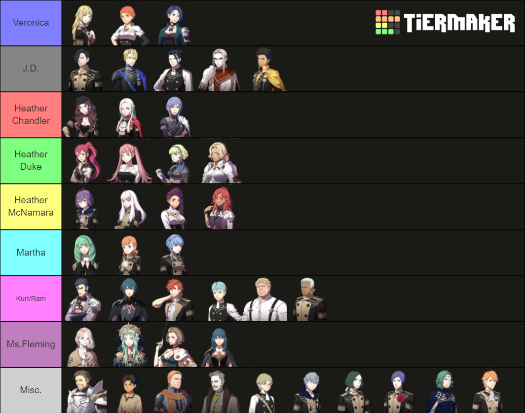 FE3H every notable character Tier List (Community Rankings) - TierMaker