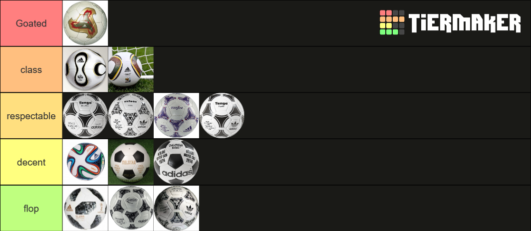 Ranking World Cup Balls Tier List (Community Rankings) - TierMaker