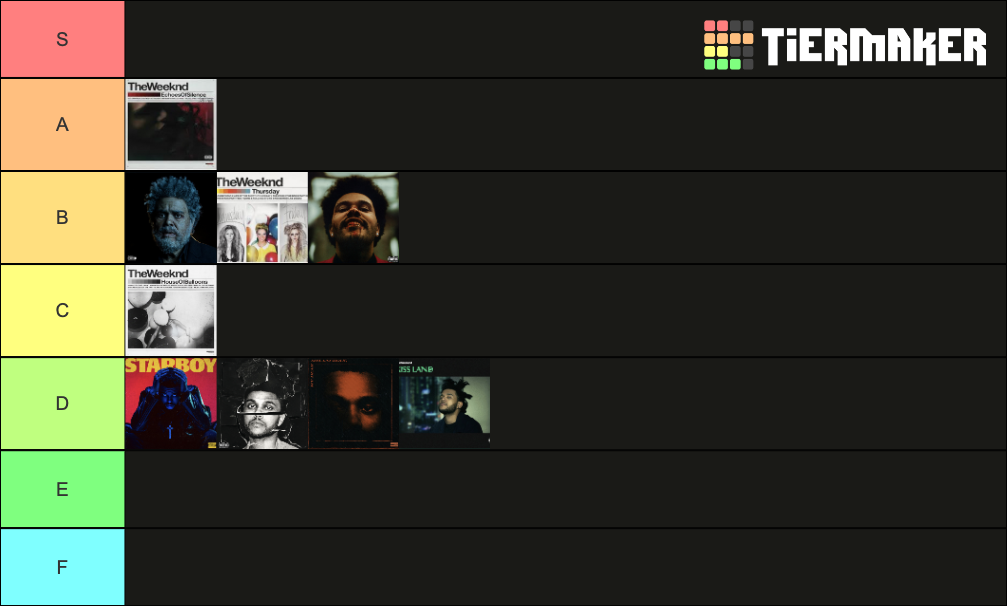 The Weeknd Albums overview Tier List (Community Rankings) - TierMaker