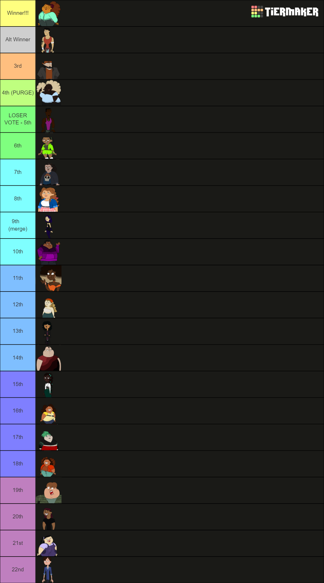 My Custom TD Charaters Tier List (Community Rankings) - TierMaker
