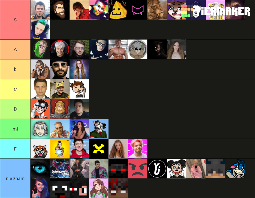 twitch // dramiarze Tier List (Community Rankings) - TierMaker