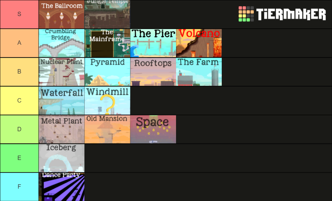 Ultimate Chicken Horse Maps Tier List (Community Rankings) - TierMaker