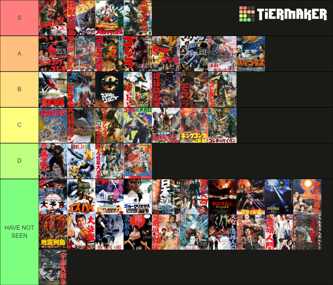 Showa Toho Tokusatsu Tier List (Community Rankings) - TierMaker