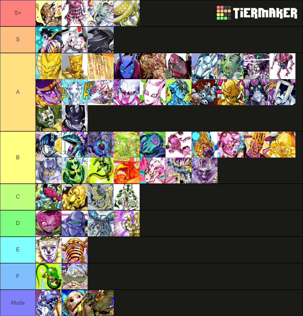 Power Tier List (Community Rankings) - TierMaker