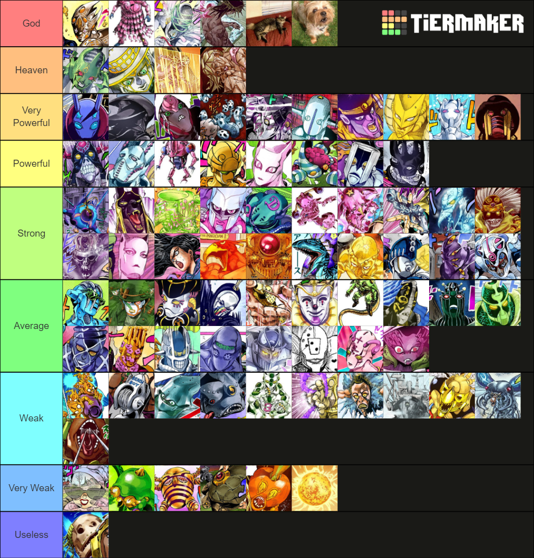 Stand Power Tier List (Community Rankings) - TierMaker