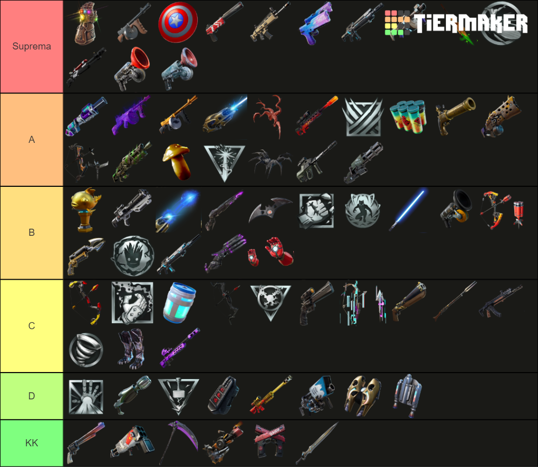 Fortnite - all Mythic and Exotic Weapons Tier List (Community Rankings ...