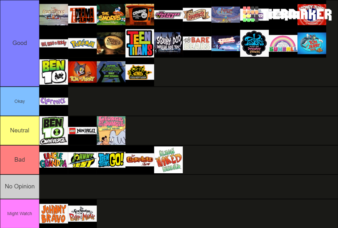 Cartoon Network Shows Tier List (Community Rankings) - TierMaker