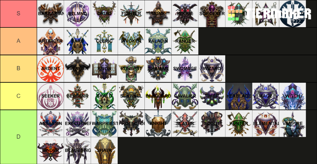 Dungeons Dragons 4e Classes Tier List Community Rankings TierMaker dungeons-dragons-4e-classes-tier-list-community-rankings-tiermaker