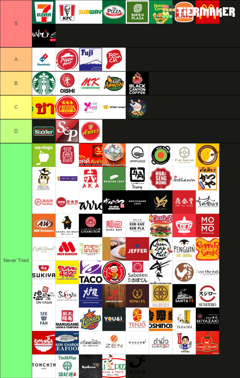 Thailand's Restaurant Chains Tier List (Community Rankings) - TierMaker