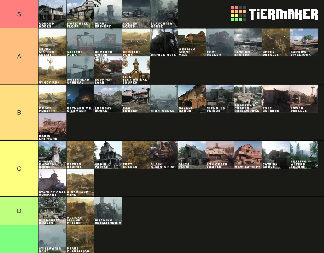Hunt Showdown Compound Tier List (Community Rankings) - TierMaker