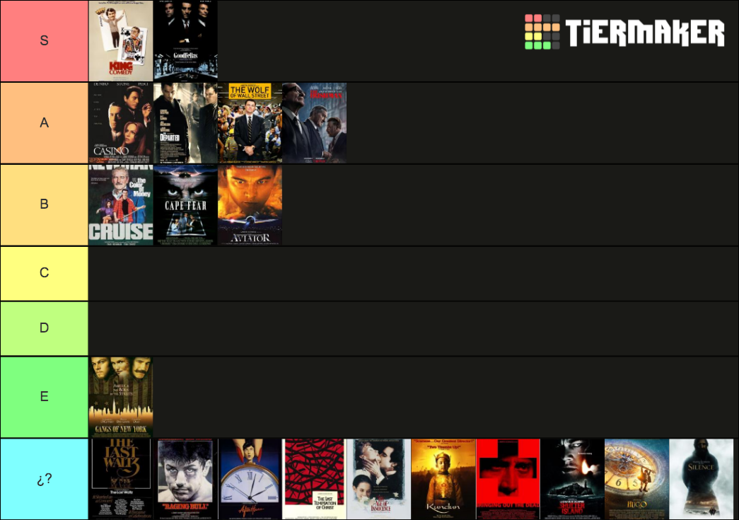 Martin Scorsese director Tier List (Community Rankings) - TierMaker