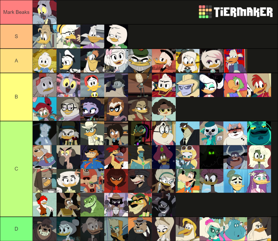 All Ducktales 2017 Characters Tier List (Community Rankings) - TierMaker