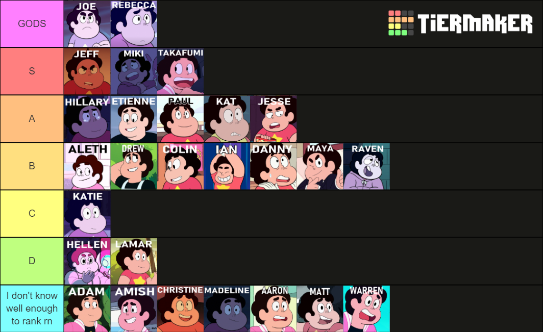 Steven Universe Storyboarder Ranker Tier List (Community Rankings ...